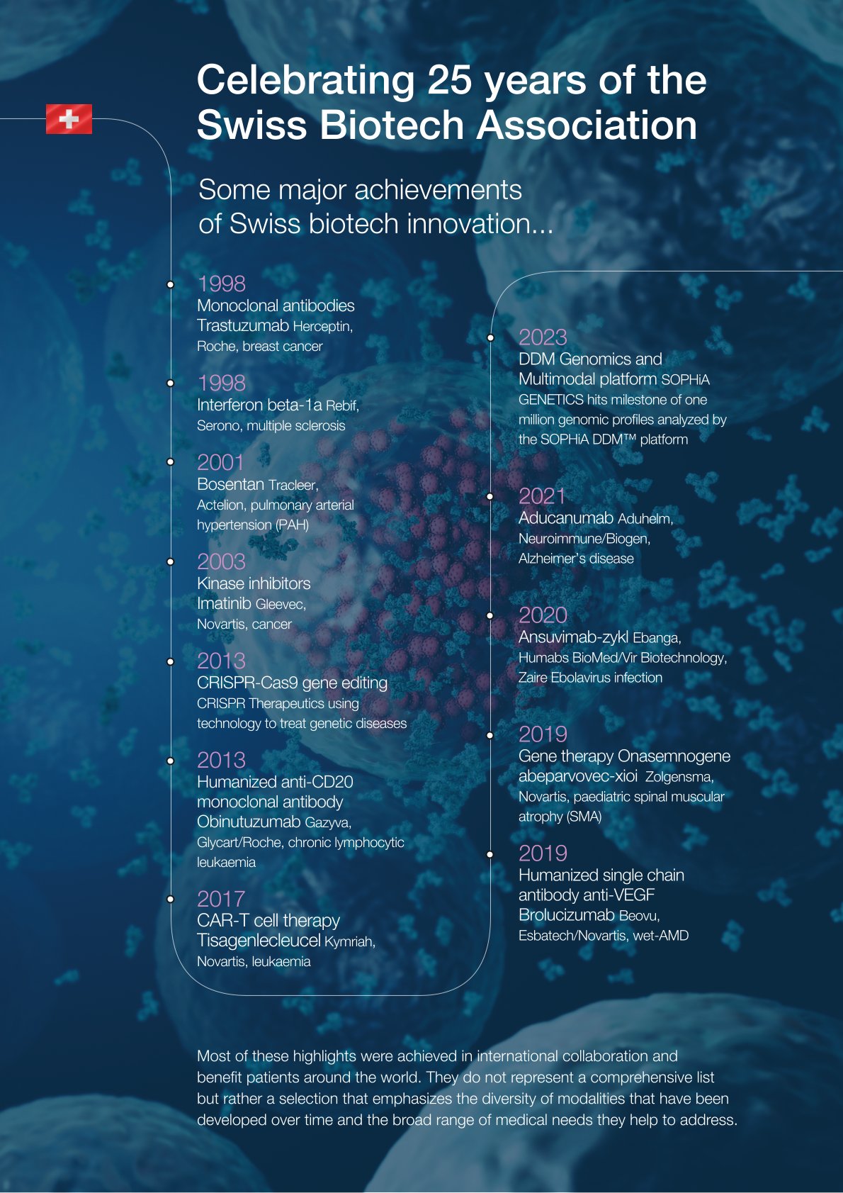 Home - Swiss Biotech Day