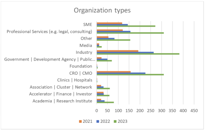 FAQ - Swiss Biotech Day